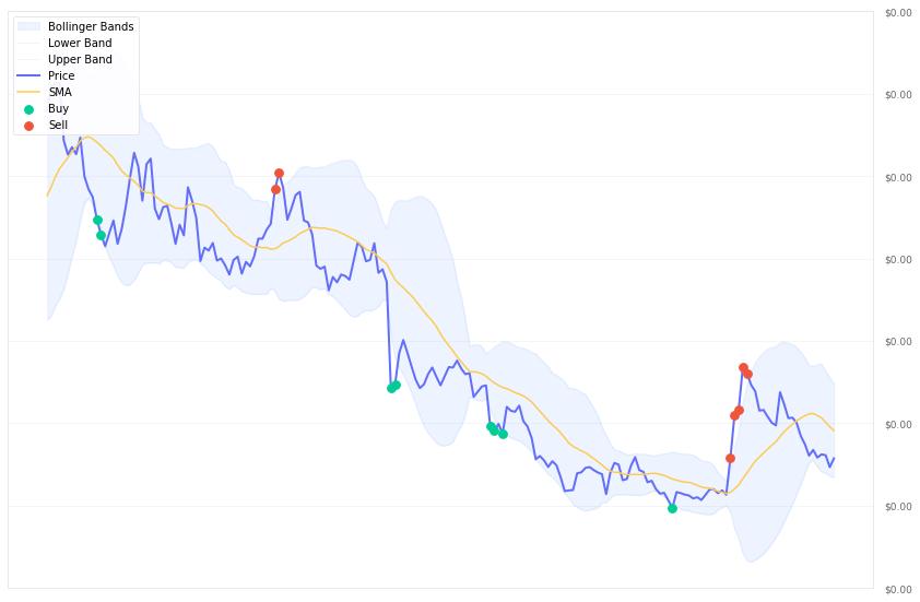 Pepe Bollinger Bands