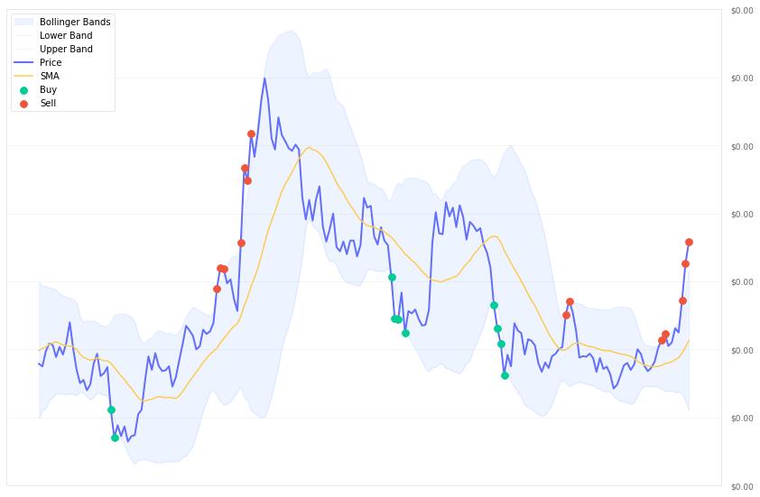 Pepe Bollinger Bands