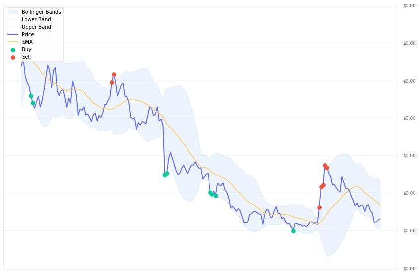 Pepe Полосы Боллинджера