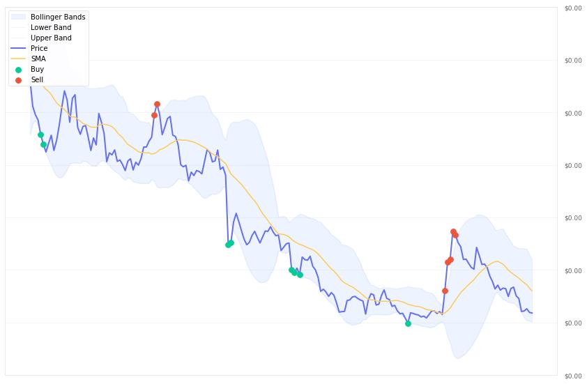 Pepe Полосы Боллинджера