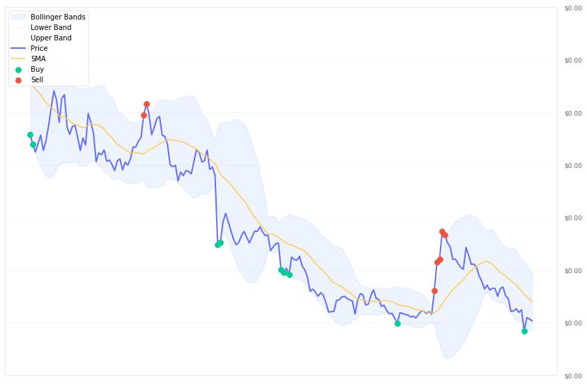Pepe Полосы Боллинджера