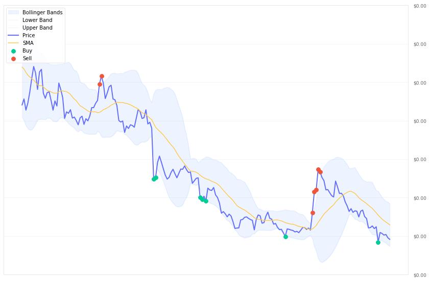 Pepe Bollinger Bands