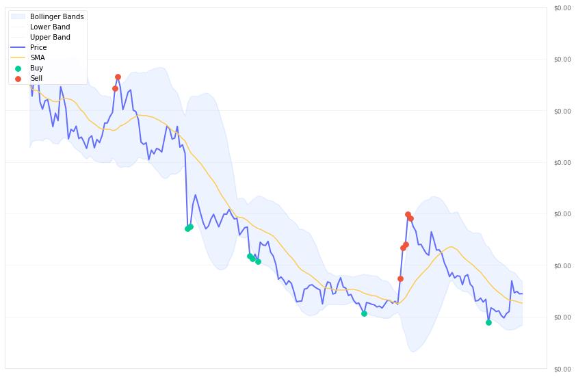 Pepe Полосы Боллинджера