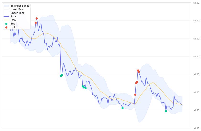 Pepe Полосы Боллинджера