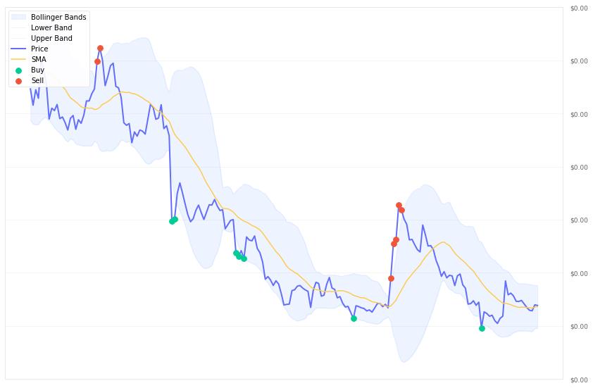 Pepe Полосы Боллинджера