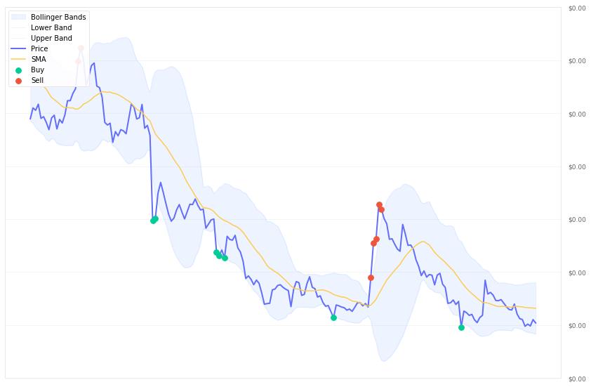Pepe Полосы Боллинджера