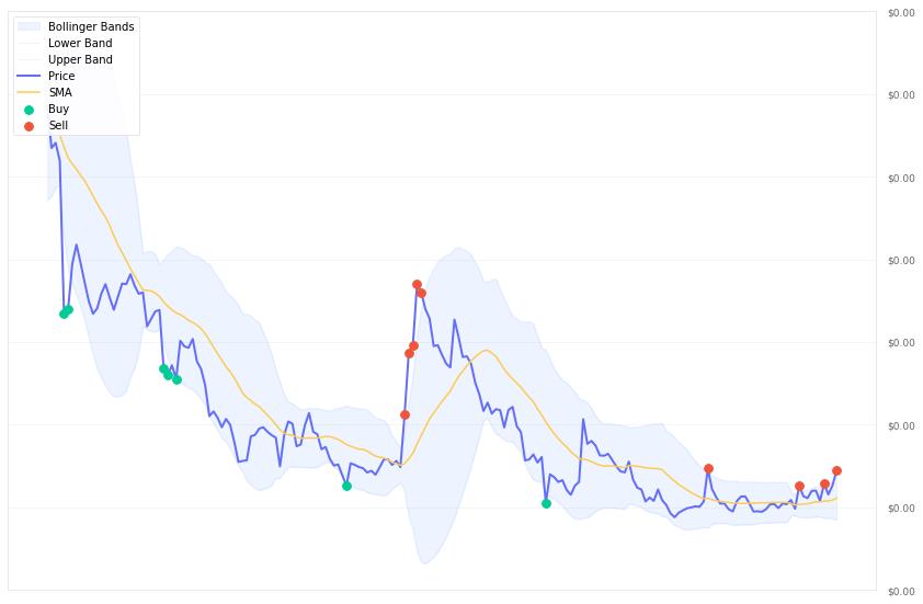 Pepe Bollinger Bands