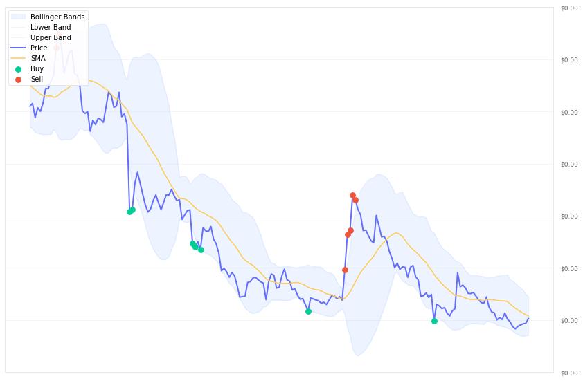 Pepe Bollinger Bands