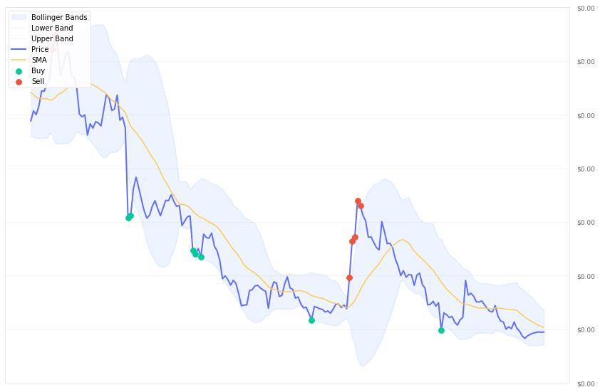 Pepe Полосы Боллинджера