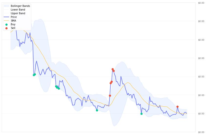 Pepe Bollinger Bands