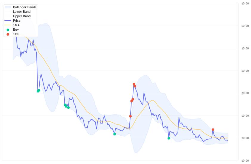 Pepe Полосы Боллинджера
