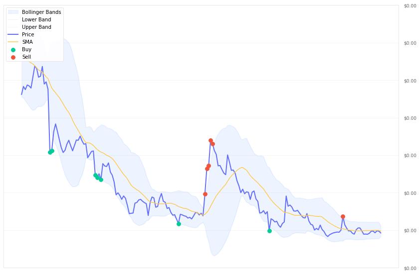 Pepe Полосы Боллинджера