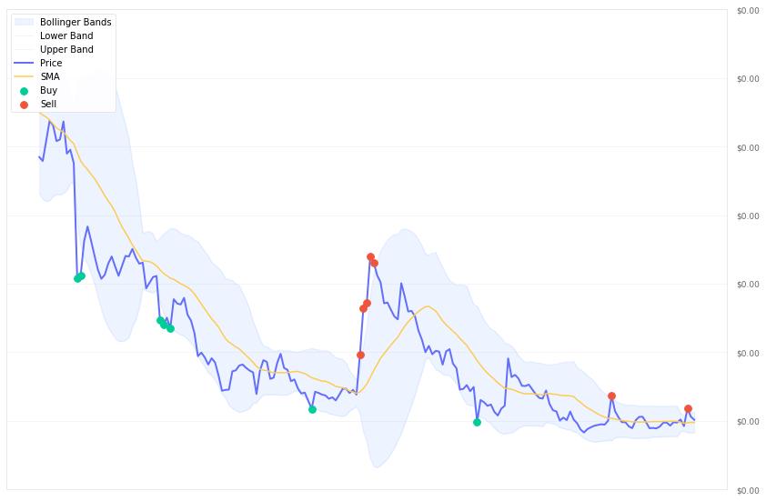 Pepe Bollinger Bands