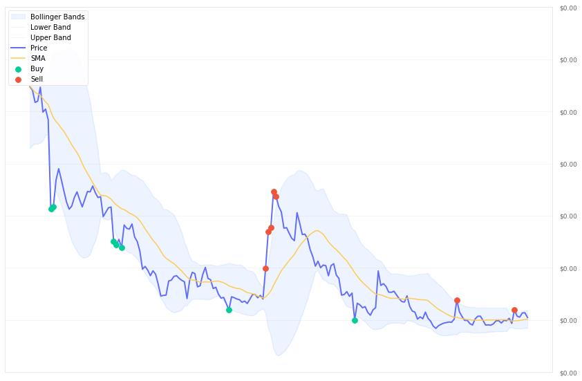 Pepe Bollinger Bands