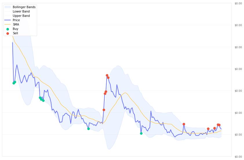 Pepe Bollinger Bands