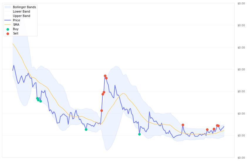 Pepe Bollinger Bands