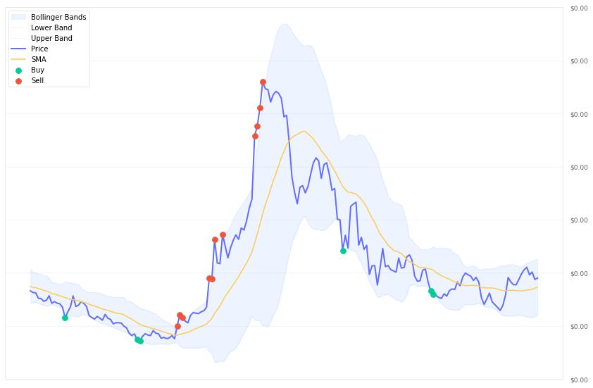 PepeFork Полосы Боллинджера