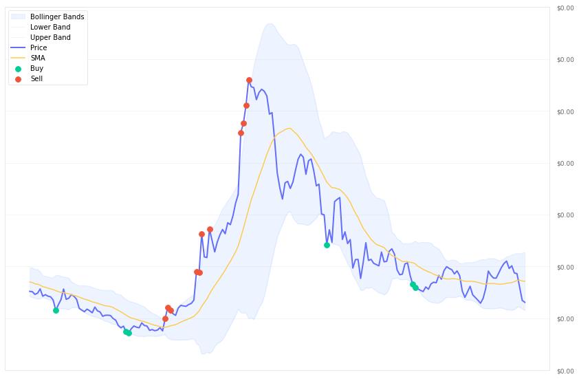 PepeFork Boillinger Bands