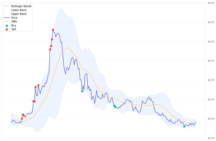 PepeFork Полосы Боллинджера