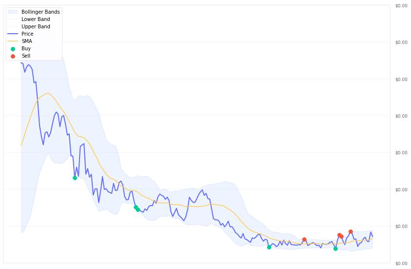 PepeFork Полосы Боллинджера