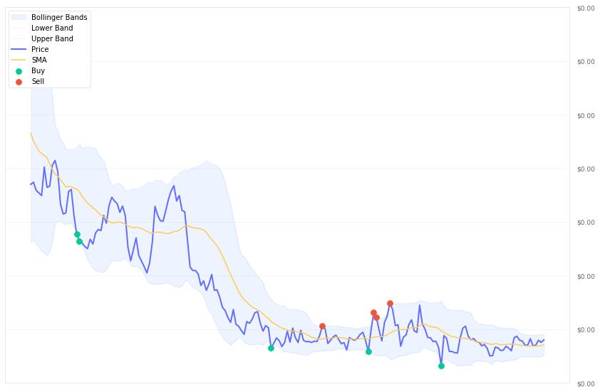 PepeFork Полосы Боллинджера