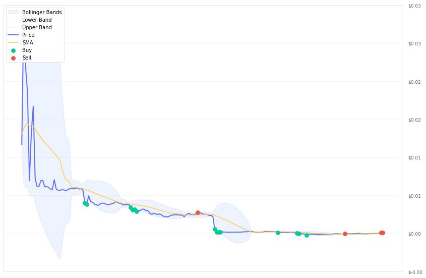 Perion Полосы Боллинджера