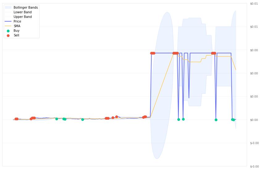PERL.eco Bollinger Bands