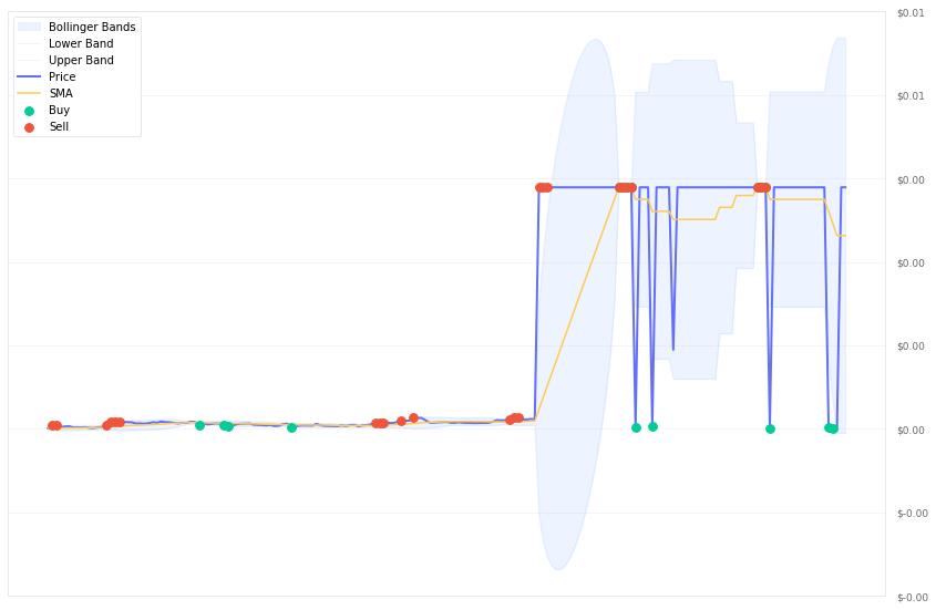 PERL.eco Boillinger Bands
