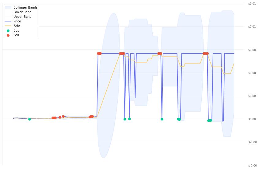 PERL.eco Bollinger Bands