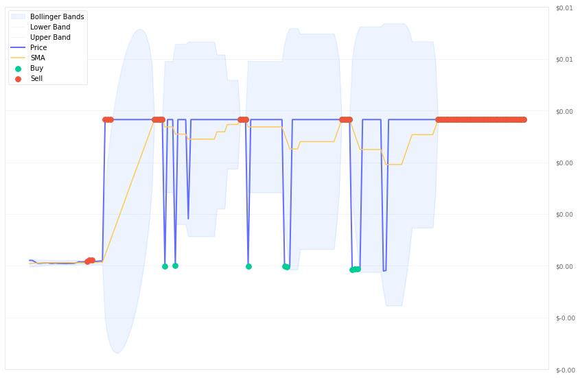 PERL.eco Bollinger Bands