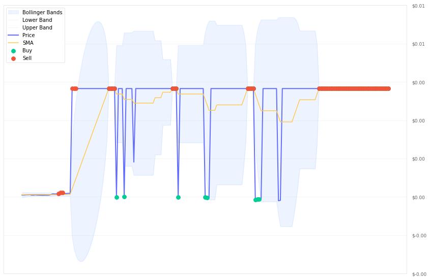 PERL.eco Полосы Боллинджера