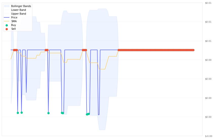 PERL.eco Bollinger Bands