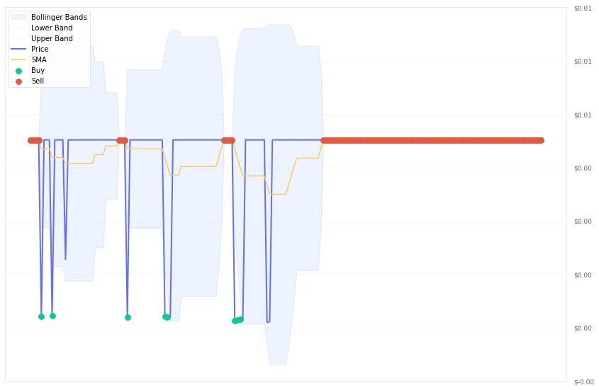 PERL.eco Полосы Боллинджера