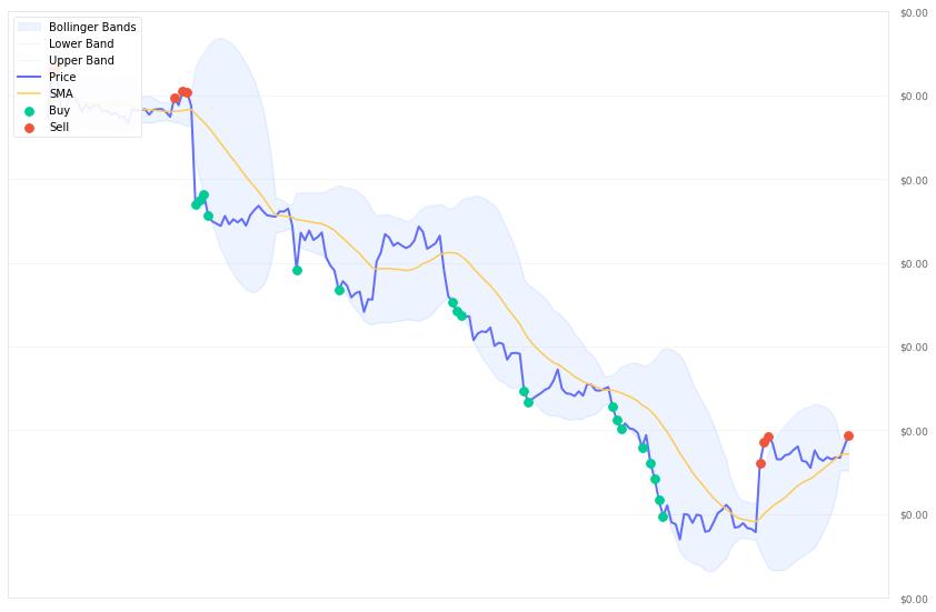 Permission Coin Полосы Боллинджера