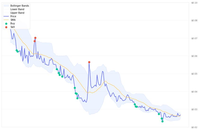 Persistence Bollinger Bands