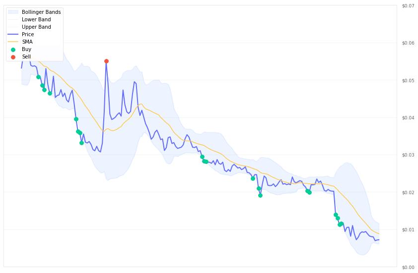 Persistence Bollinger Bands
