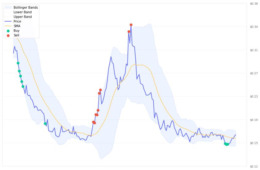 Persistence Полосы Боллинджера