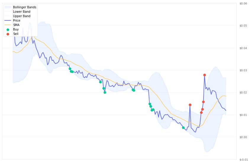 Persistence Bollinger Bands