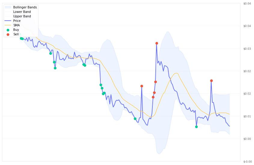 Persistence Bollinger Bands