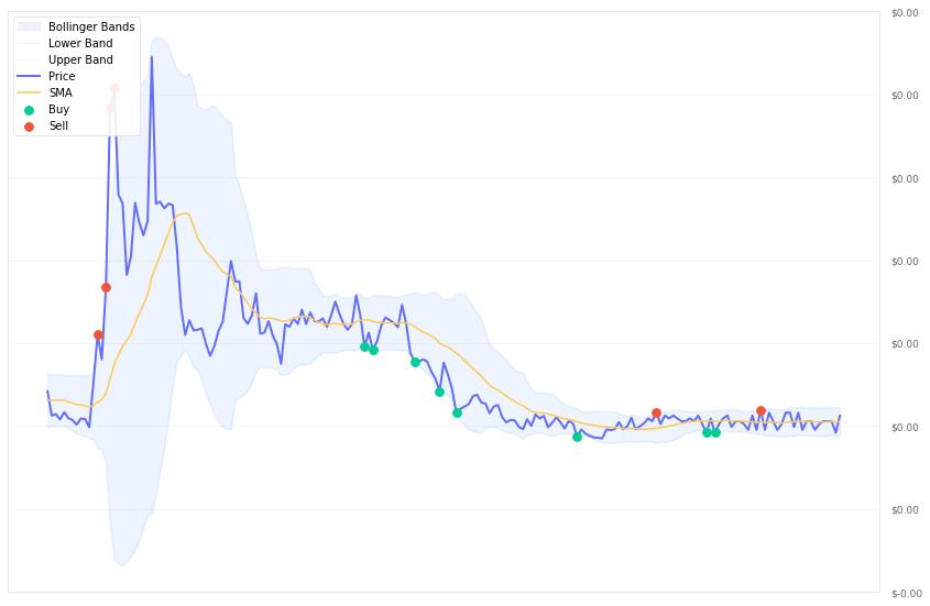 Pesto the Baby King Penguin MACD