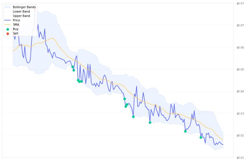 Phantasma Boillinger Bands