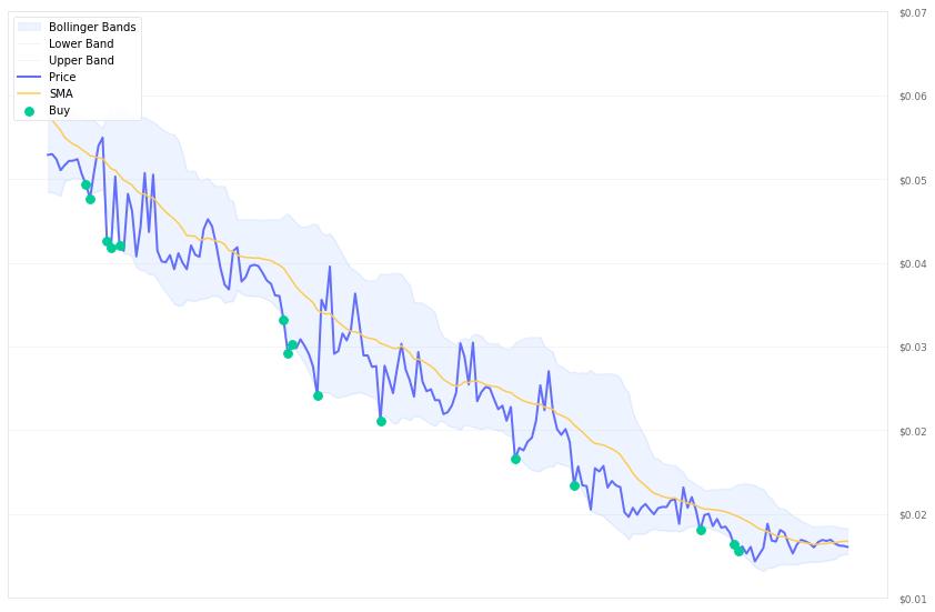 Phantasma Bollinger Bands