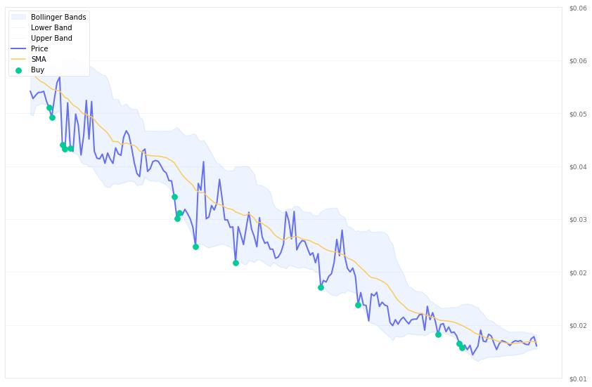 Phantasma Bollinger Bands