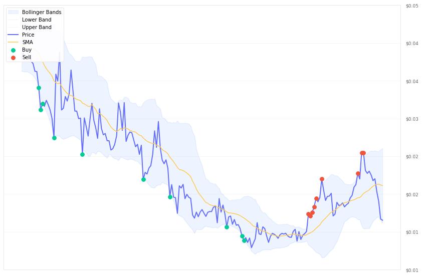 Phantasma Bollinger Bands