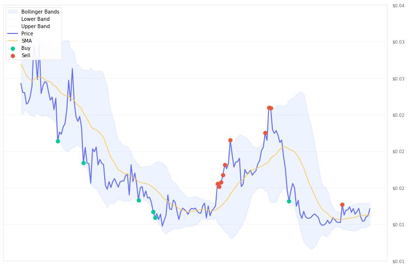 Phantasma Bollinger Bands