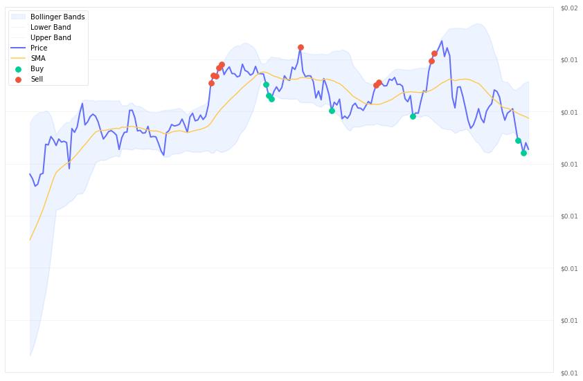 Philosopher Stones MACD