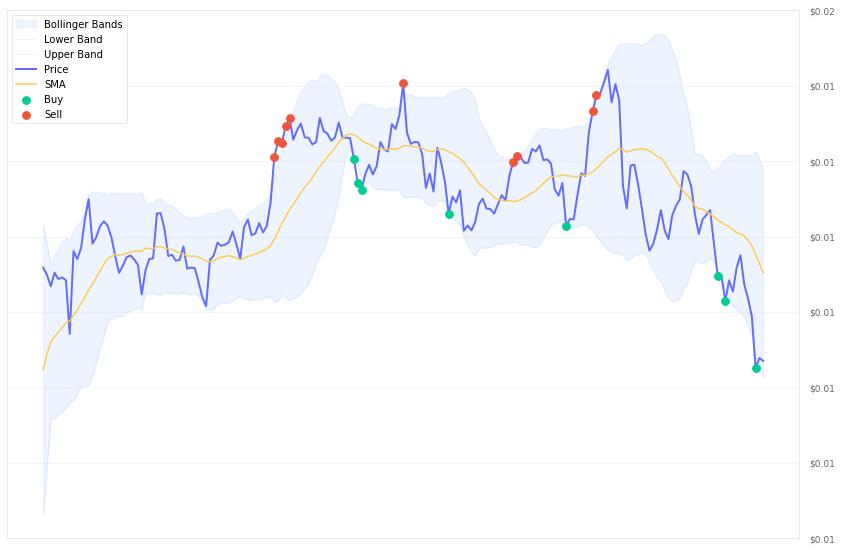 Philosopher Stones MACD