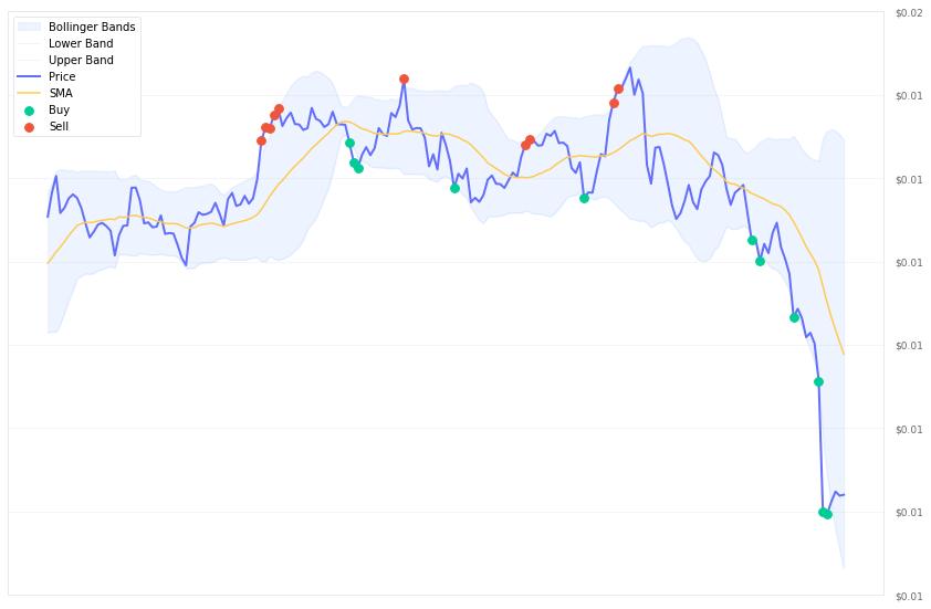 Philosopher Stones MACD