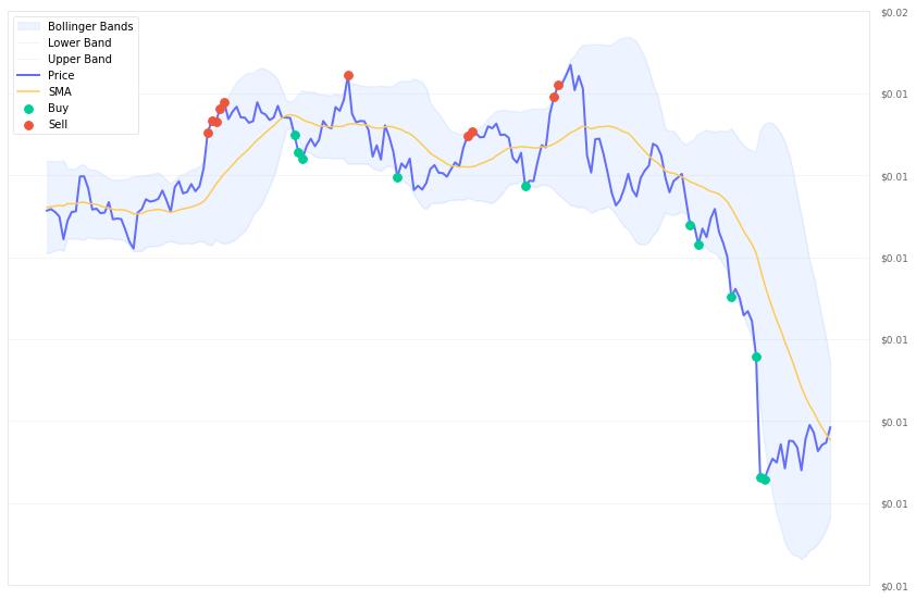 Philosopher Stones MACD