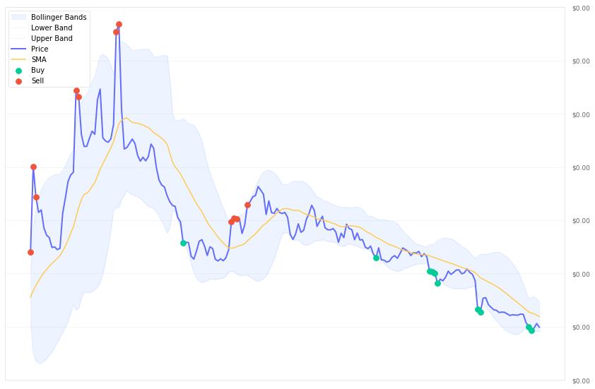 Philtoken Полосы Боллинджера